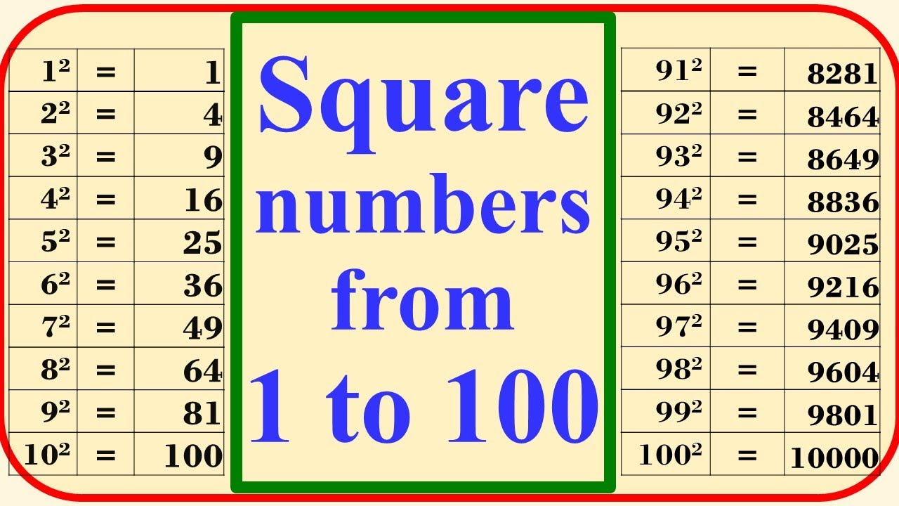 Square numbers from 1 to 100 in English | By Prism Infotech Hassan ...