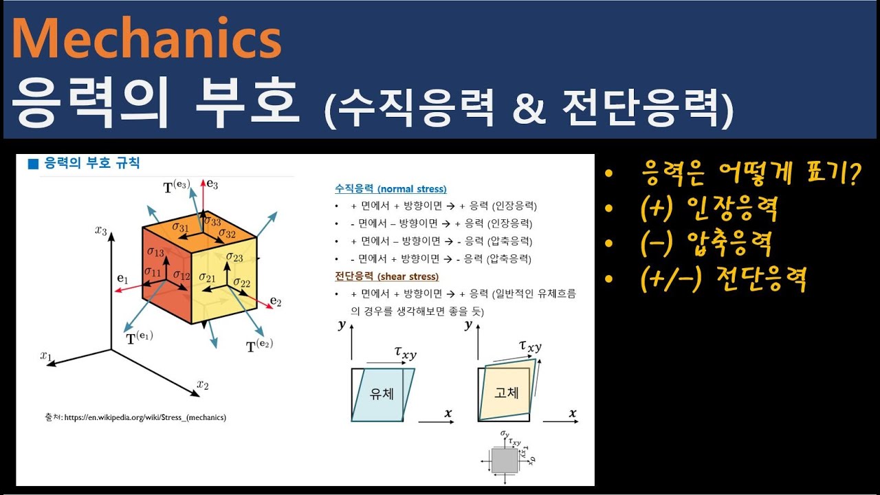 Mechanics - 응력의 표기와 부호 (Stress notation & sign convention) - YouTube