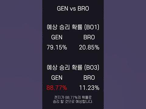 [LCK 승부예측] 012623 GEN vs BRO, T1 vs KDF #shorts - YouTube