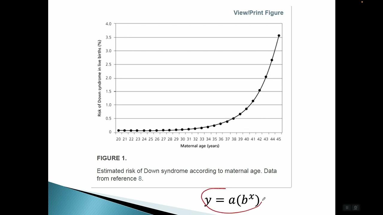 Log-Log Plots and Semi-Log Plots - YouTube