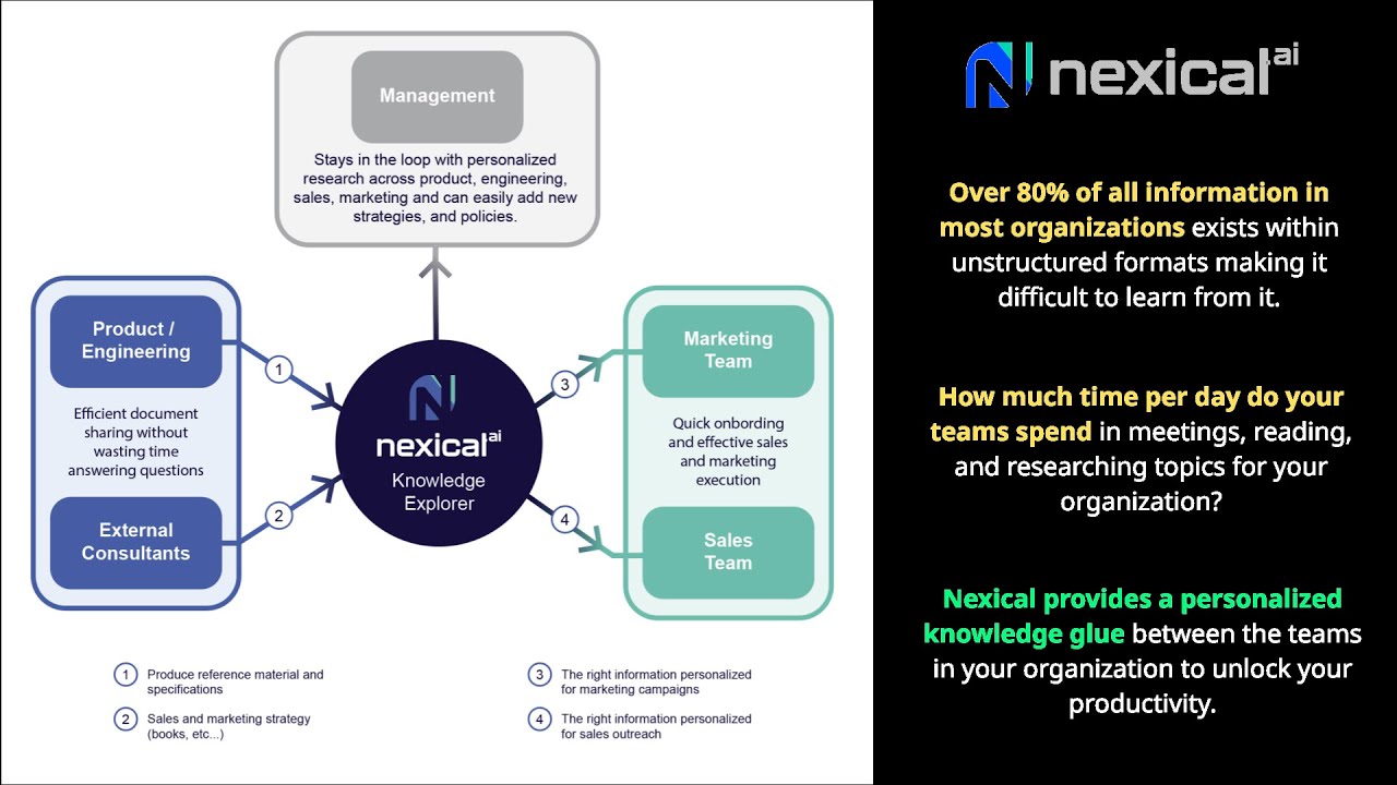 Nexical Knowledge Explorer Introduction - YouTube
