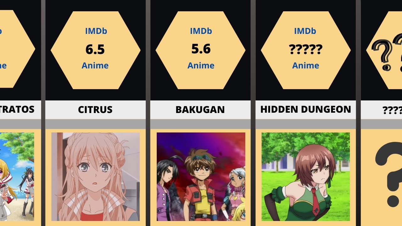 The Worst-Rated Anime You Won't Believe Exist - YouTube