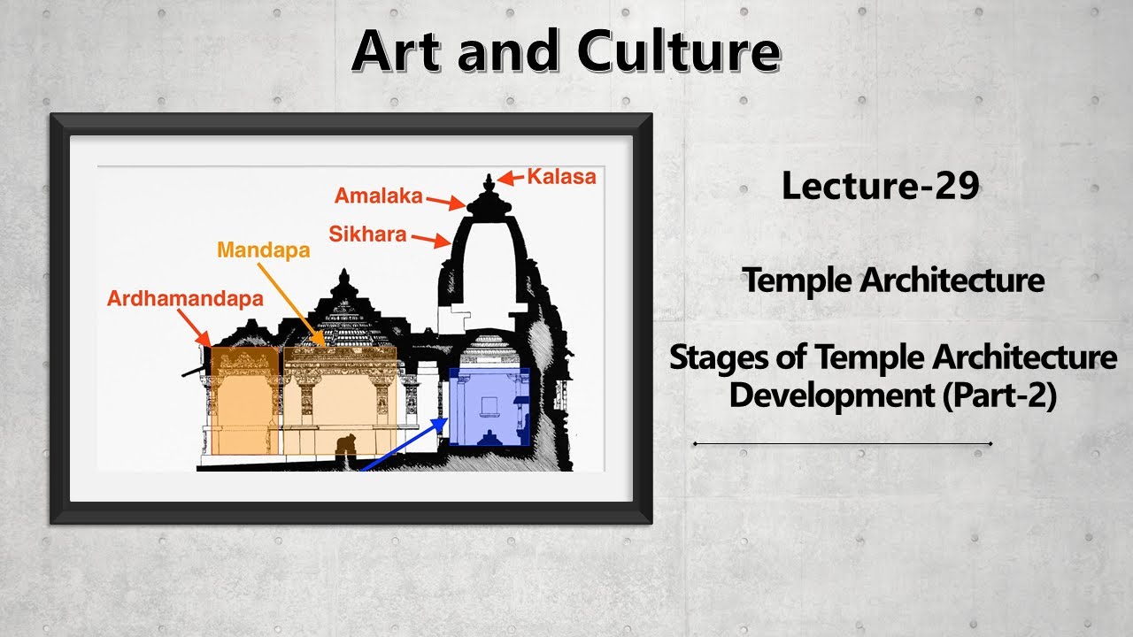 Art & Culture - Temple Architecture- Stages of Temple Architecture ...