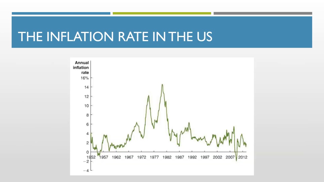 Macroeconomics - Monetary Policy (Part 1) - YouTube