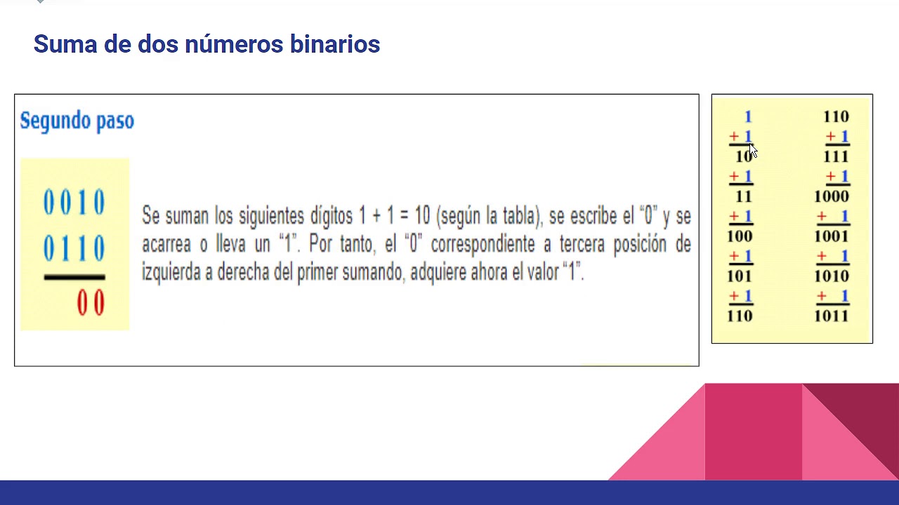 Tutorial de suma binaria - YouTube
