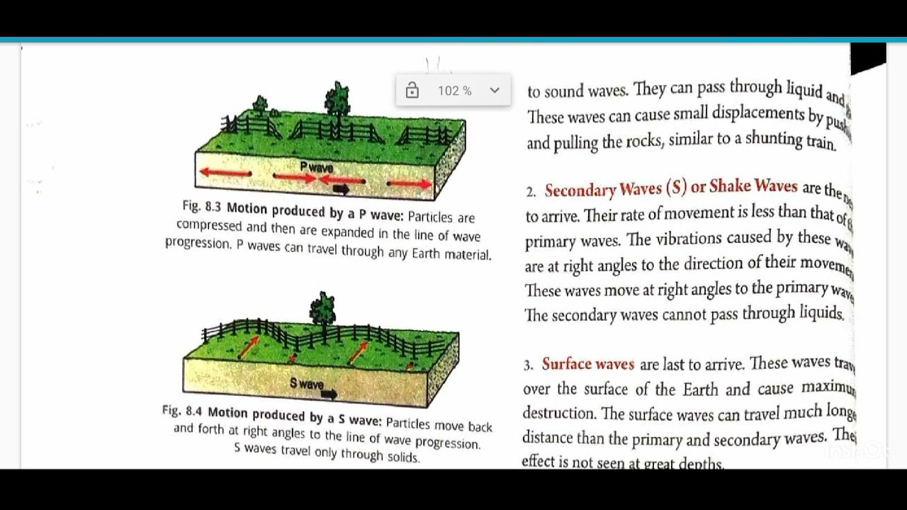 #Earthquake #Icse Class 9 Part -1 - YouTube