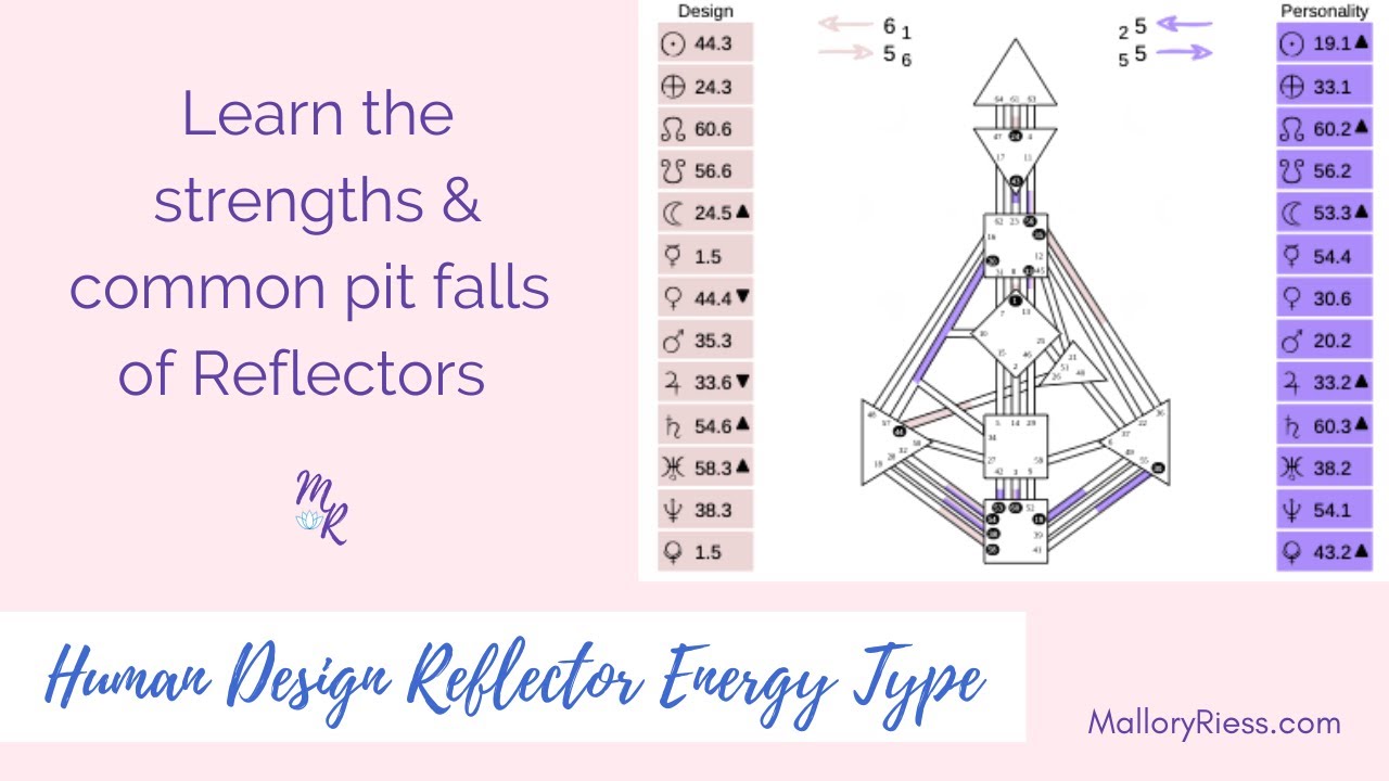 A brief description of the Human Design Reflector Energy Type # ...