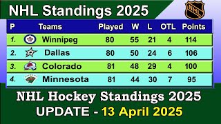 Nhl Standings 2025 Last Update 9 02 2025 Nhl Hockey Standings Rankings ...
