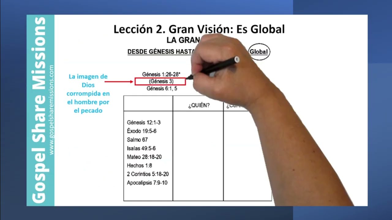 Clase Teológica Interactiva: LA GRAN VISIÓN DE DIOS Y LOS HECHOS ...