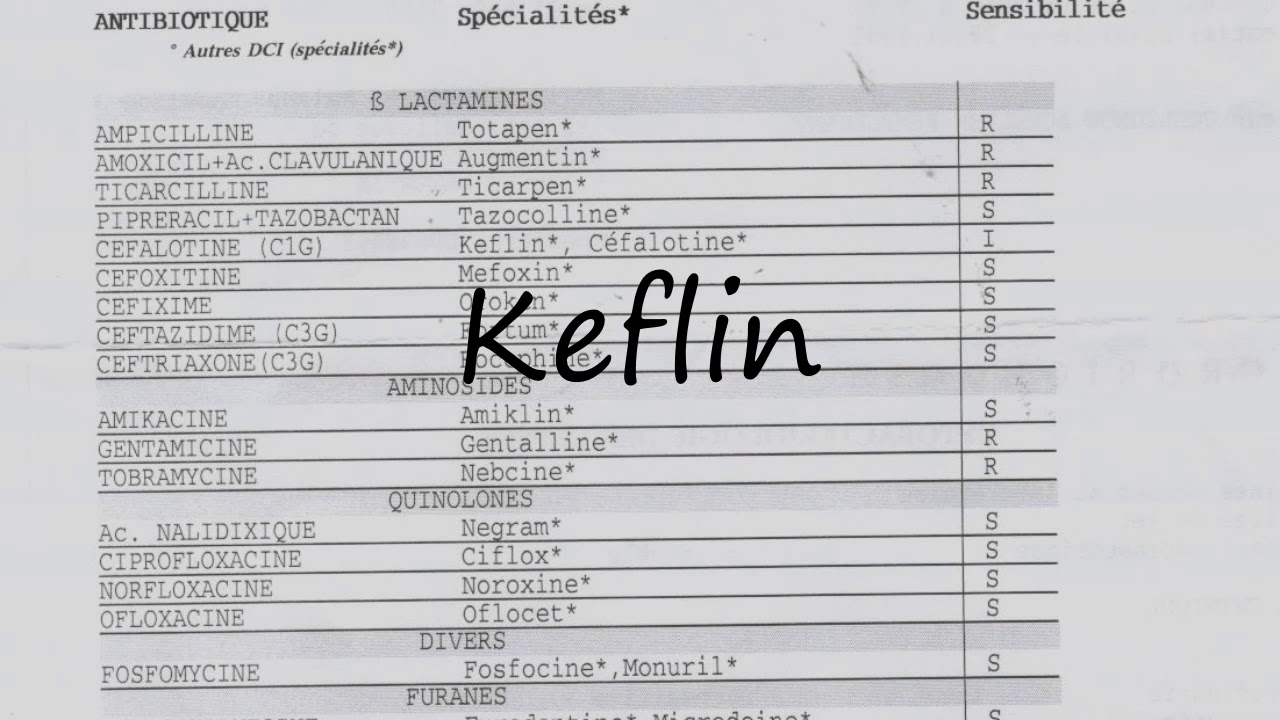 How to Pronounce Keflin? - YouTube