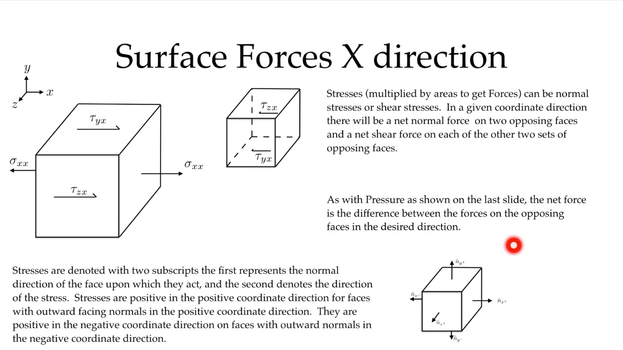 Derivation of Navier Stokes: Forces - YouTube