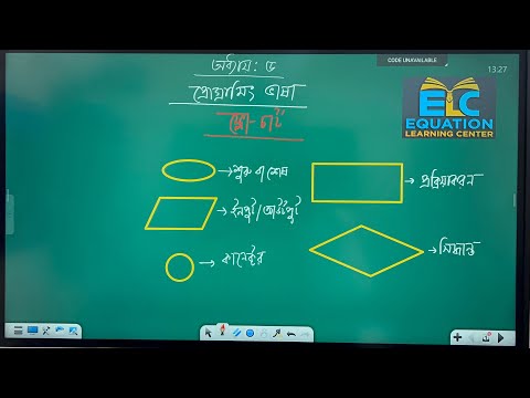 HSC_ICT_flowchart - YouTube