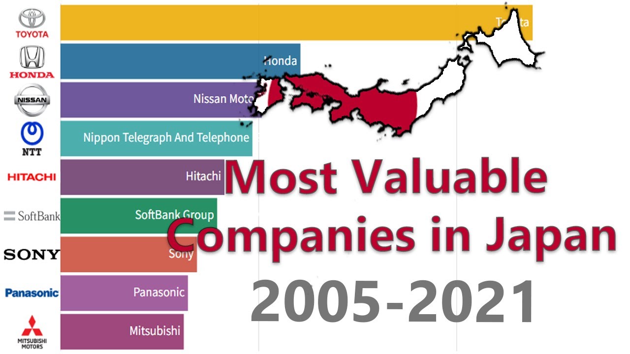 Most Valuable Companies In Japan - YouTube