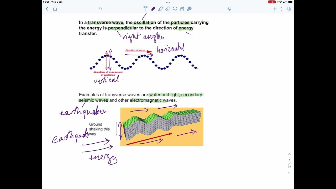 GCSE Physics - Transverse and longitudinal waves 4.1 - YouTube