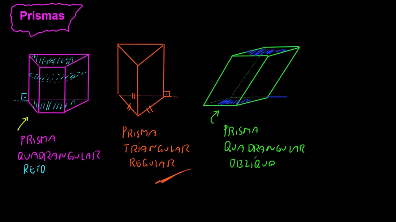 Prismas - Definição e nomenclatura - YouTube