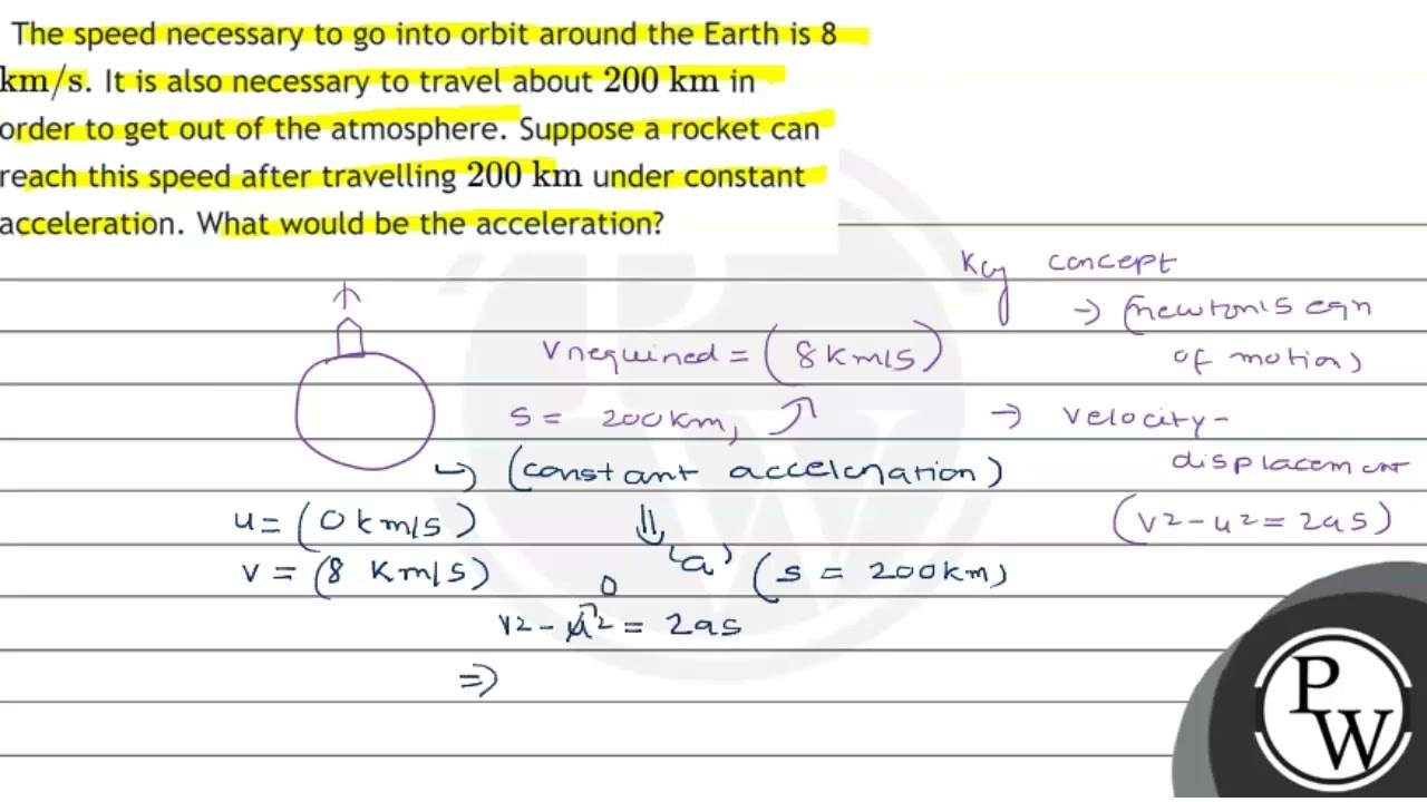 Speed Of Orbit Around Earth