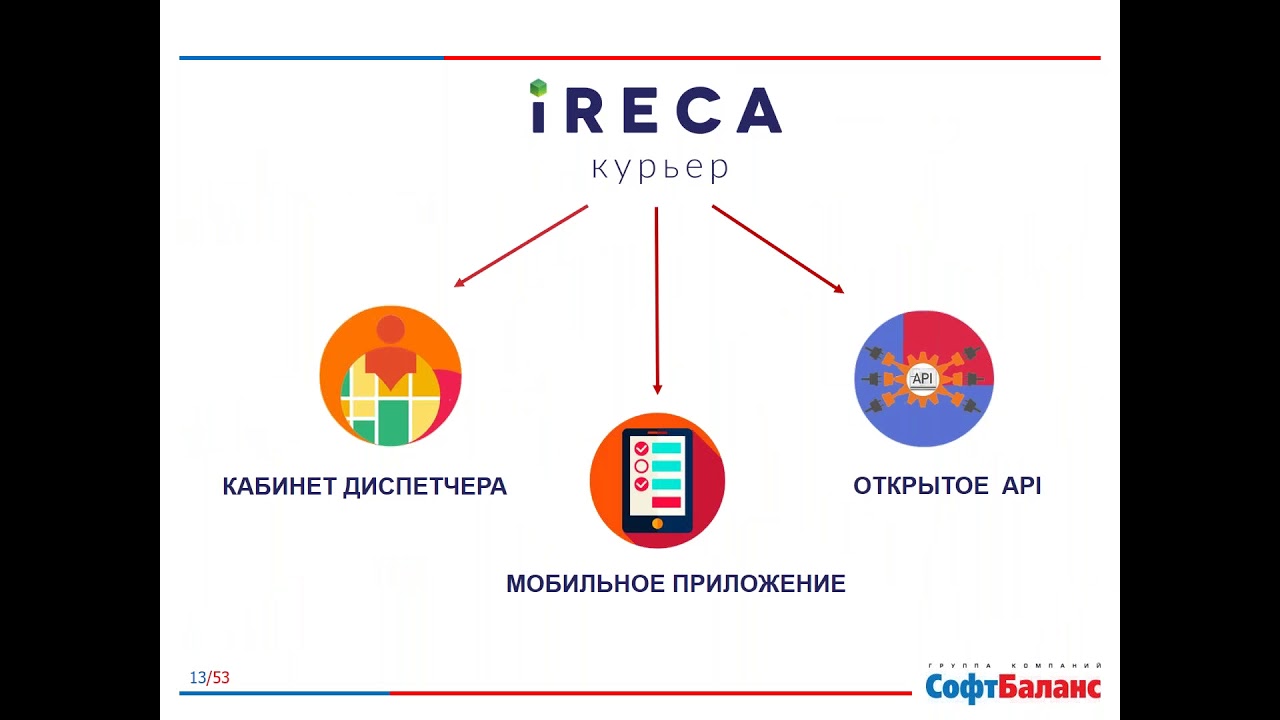 iRECA: Курьер - автоматизация курьерской доставки - YouTube