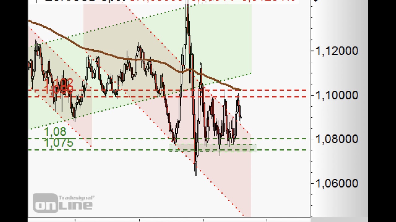 S&P500 lauert unter 3.000 Punkten - ING MARKETS Chart Flash 25.05.2020 ...