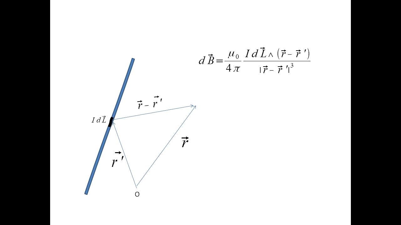 Campo Magnético creado por un conductor rectilíneo finito - YouTube
