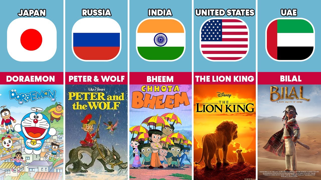Top Popular Animation Movie From Different Countries - YouTube