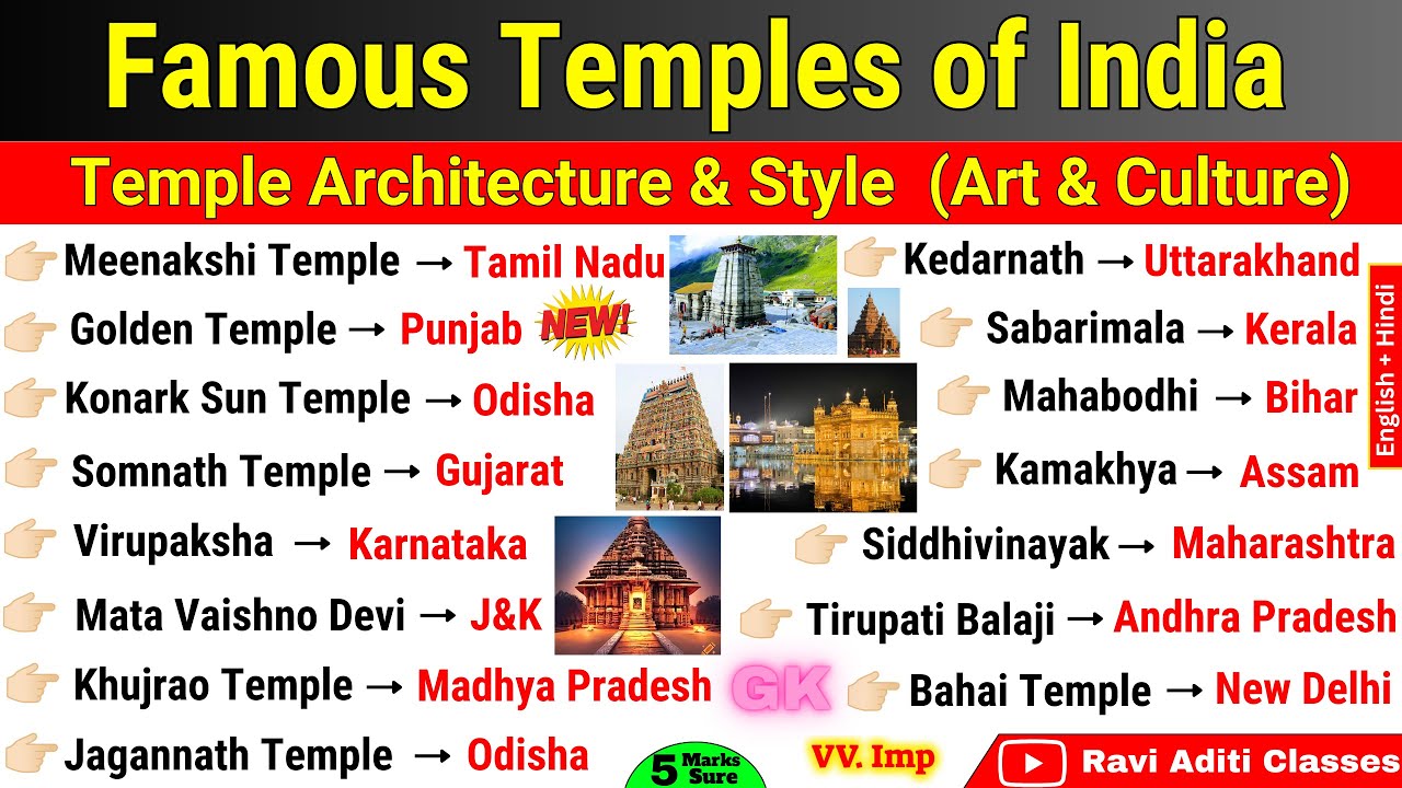 Temples Of India Famous Important Temple In India Static GK Temples Of India Famous Important Temple In India Static GK