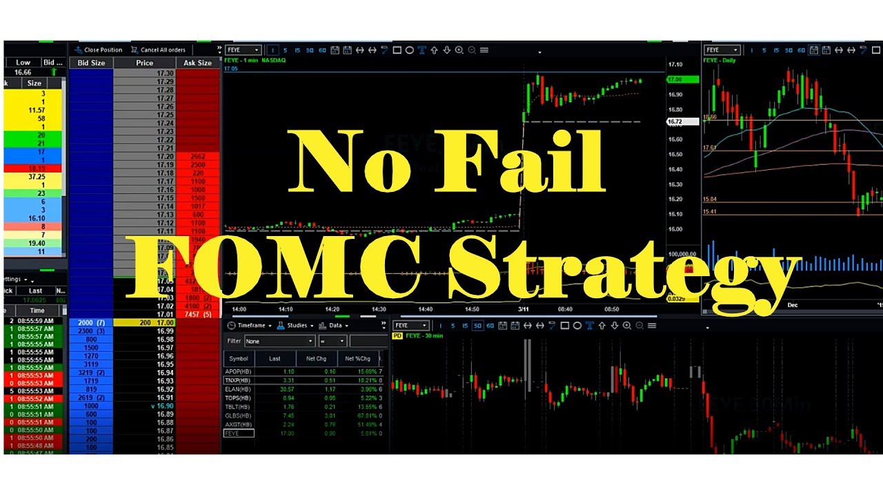 NO FAIL FOMC TRADING STRATEGY - YouTube