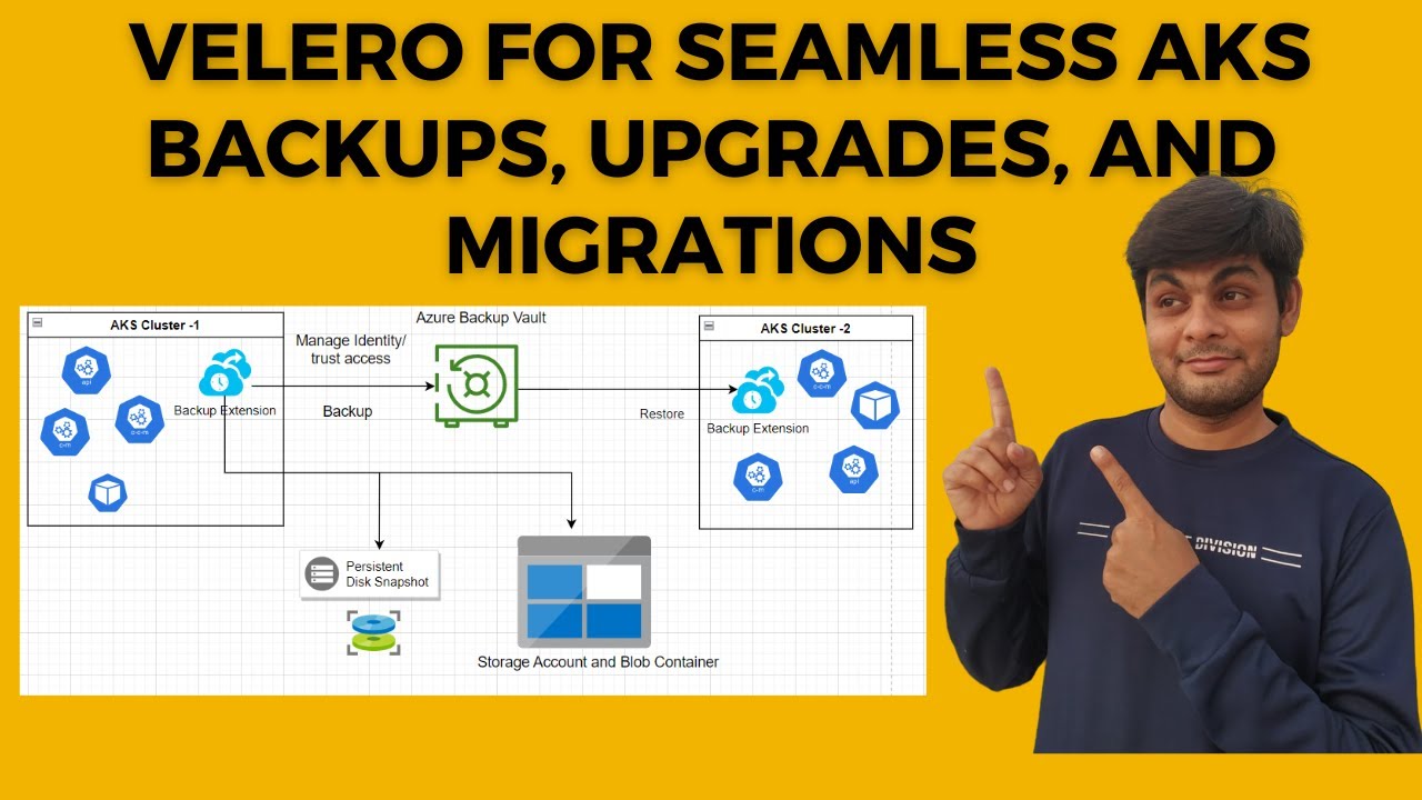 Valero For Seamless Aks Backups Upgrades And Migrations Valero In Aks Free Azure