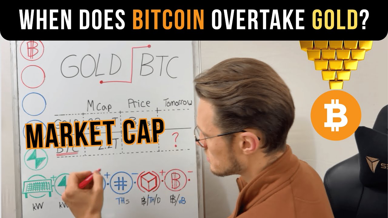 When Will Bitcoin overtake Gold? Realistic Targets Revealed ...