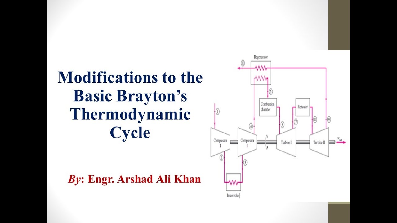 Modifications to the Basic Brayton' s Thermodynamic cycle - YouTube