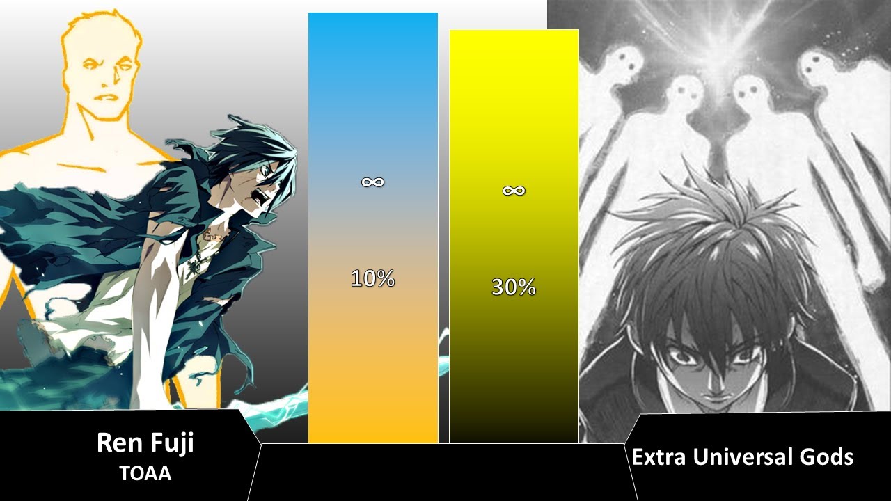 REN FUJI AND TOAA VS EXTRA UNIVERSAL GODS POWER LEVEL - YouTube