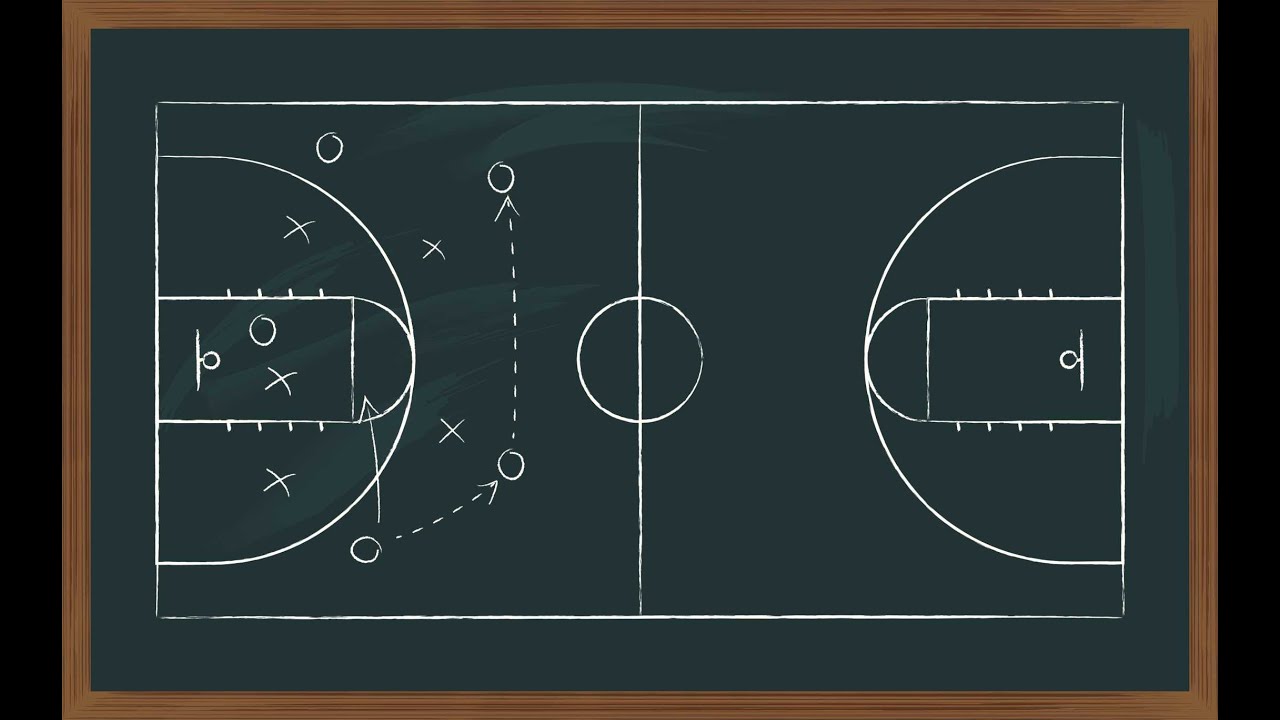 Strategi Basket Dasar yang Digunakan Seluruh Tim NBA! - YouTube