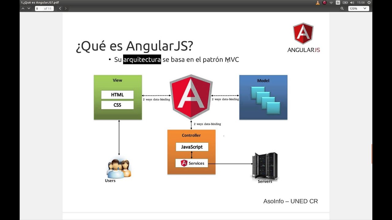 ¿qué Es Angularjs Youtubeemk 3356