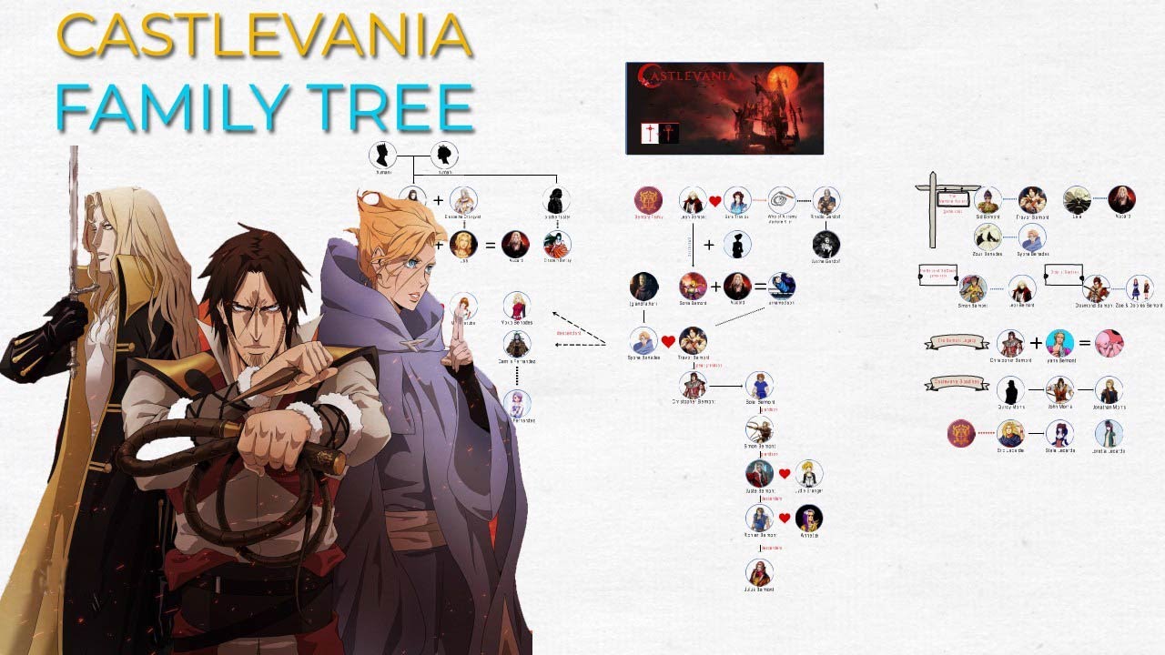 Castlevania Family Tree [Vampire Hunters World] - YouTube