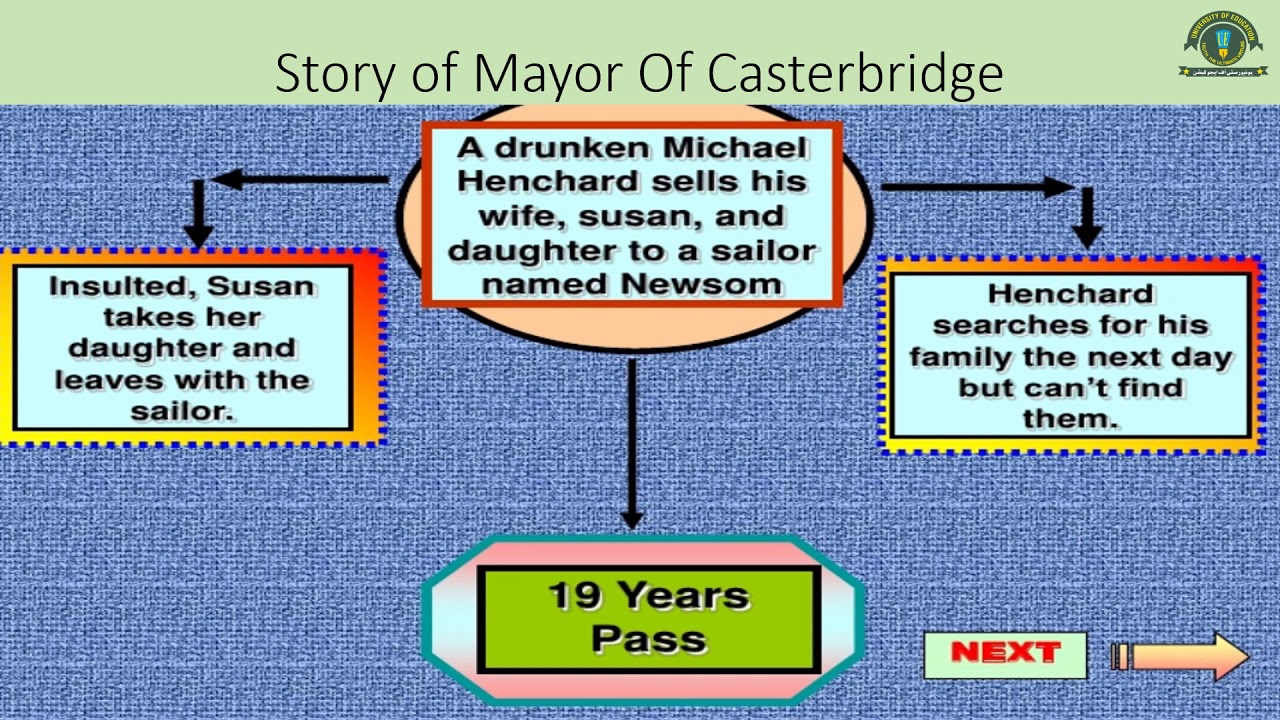 Lecture 27: Philosophy Of Thomas Hardy - YouTube