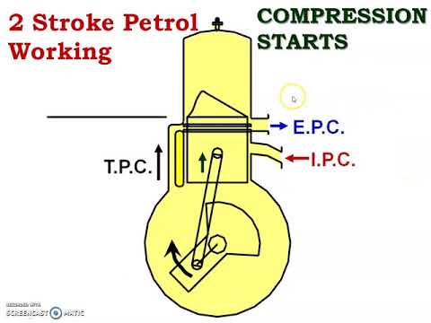 Working of Two Stroke Petrol Engine - YouTube