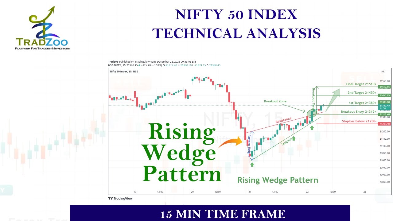 Rising Wedge pattern breakout in NIFTY 50 - YouTube
