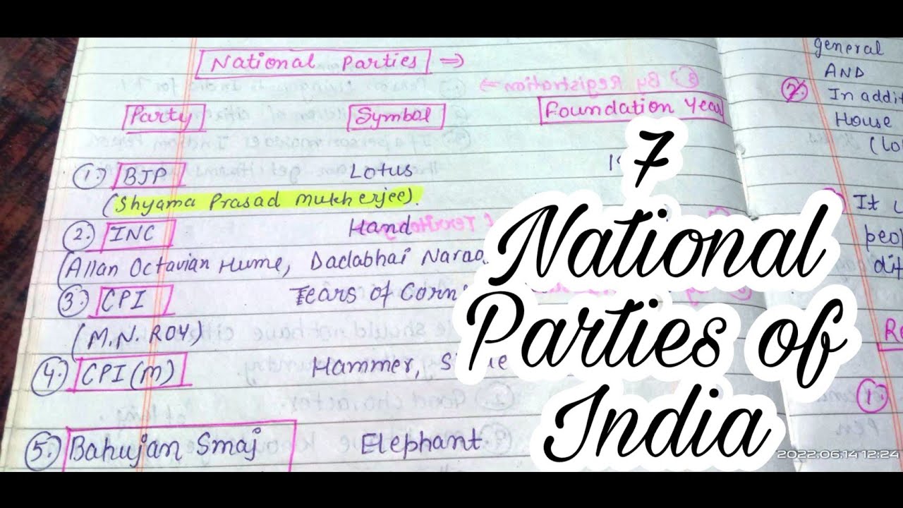 Symbol, founder and foundation years of 7 National Parties of India ...