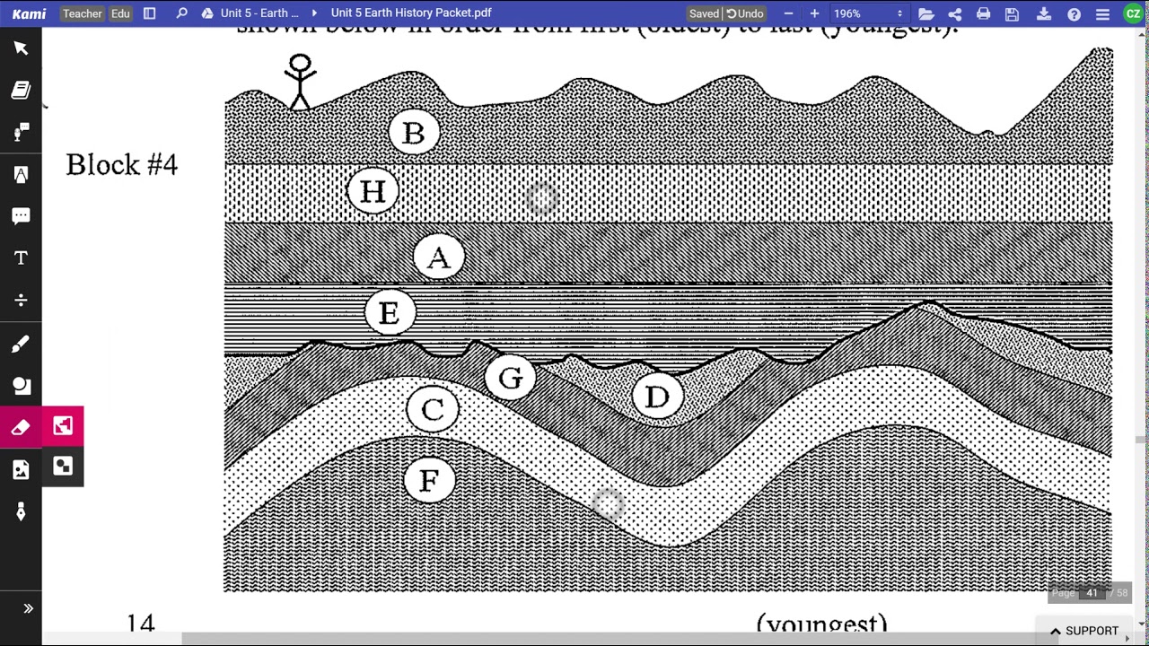 Relative Dating - Sequence of events block diagram 4 - YouTube