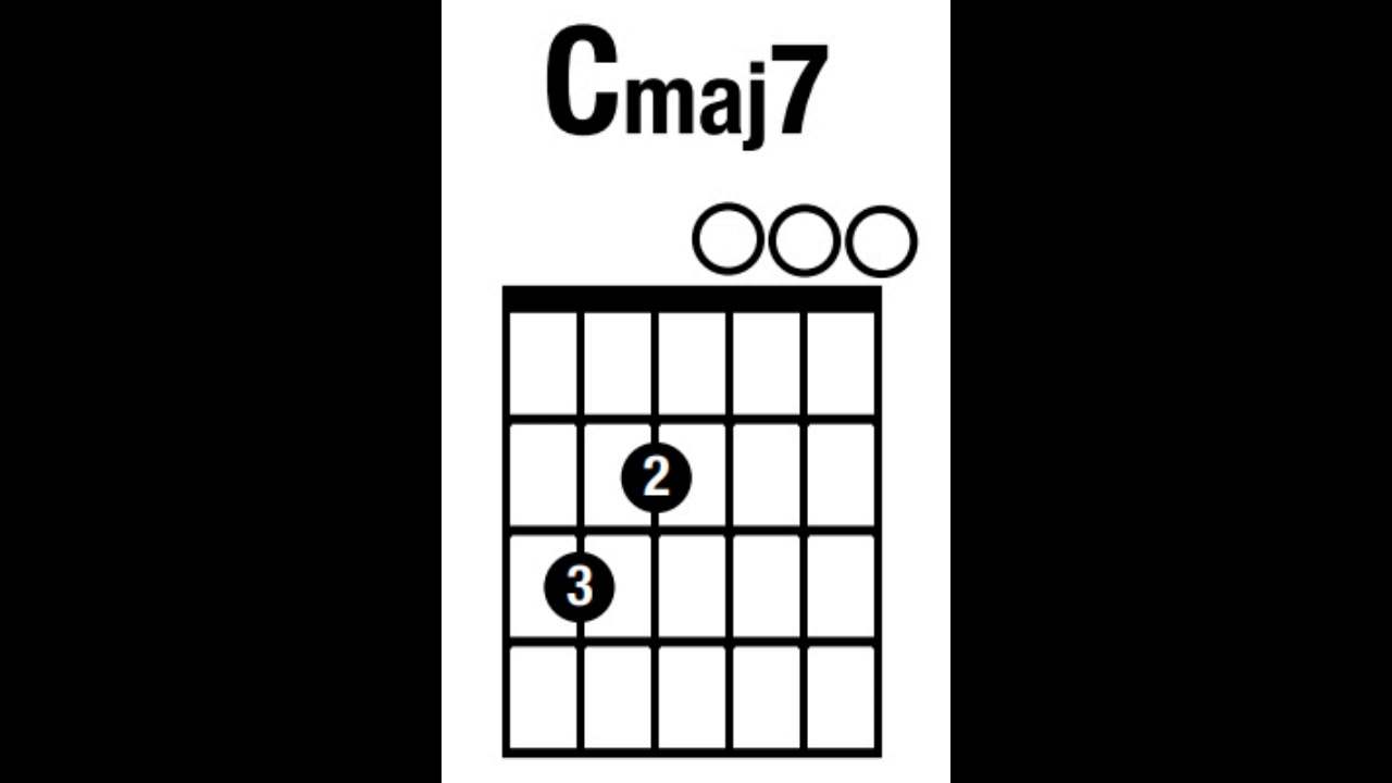 Chord Cmaj7 - YouTube