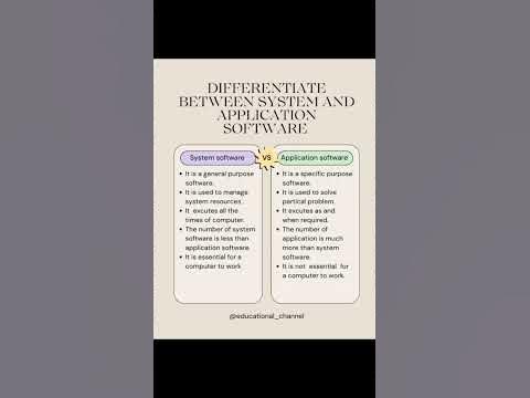Difference between system software and application software - YouTube