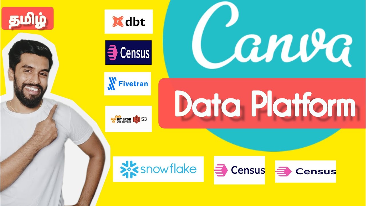Canva Data Platform Architecture {தமிழ்} - YouTube