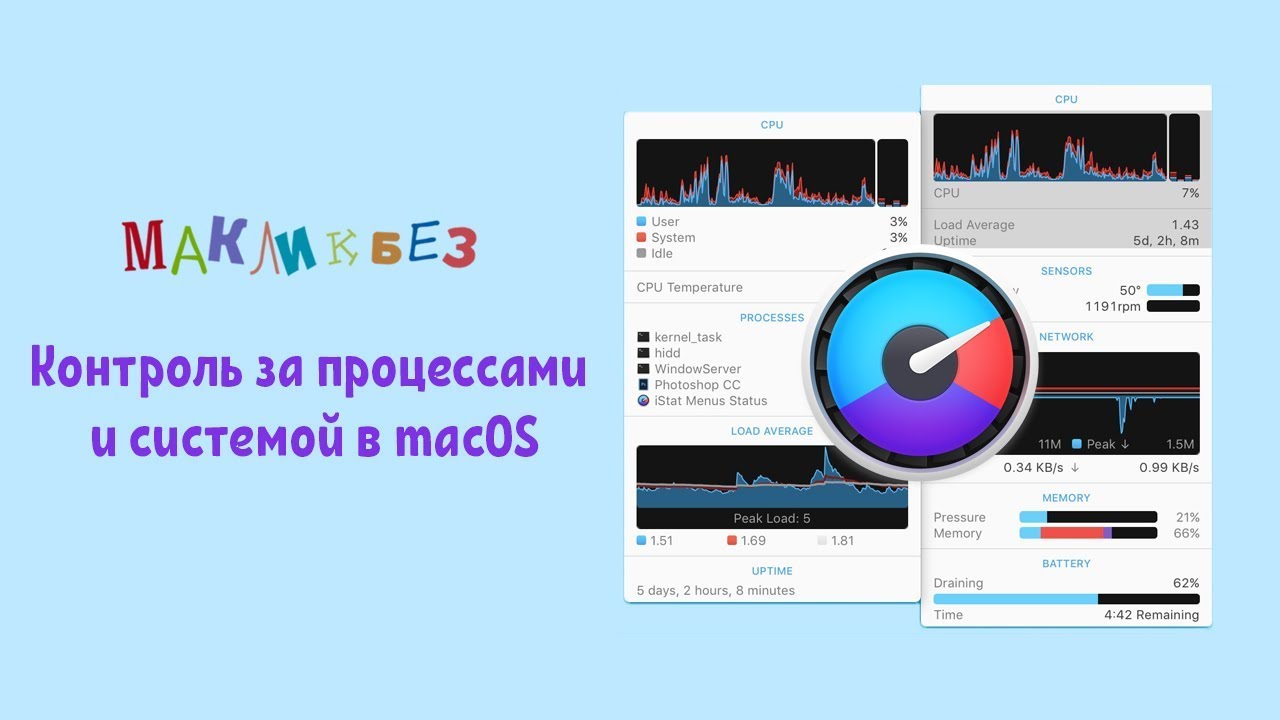 Контроль за процессами и системой в Macos МакЛикбез Советы Youtube