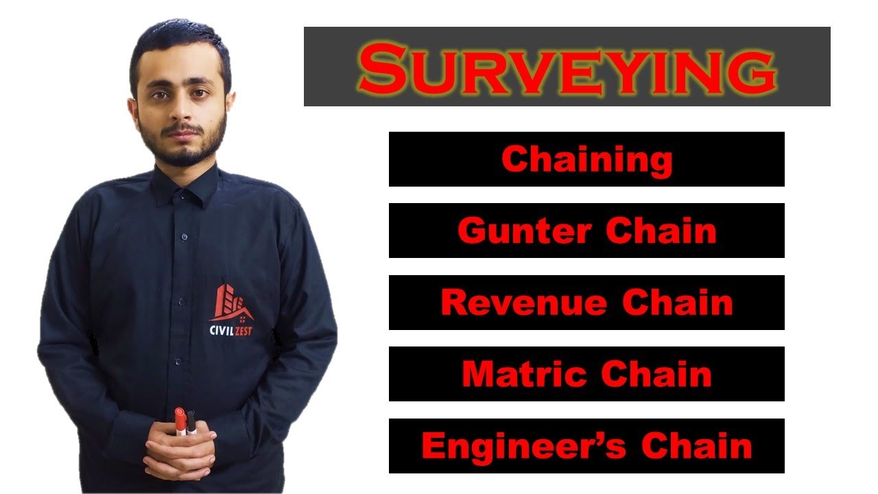 Surveying - Chaining - Types of Chain - Engineer's Chain, Gunter Chain ...