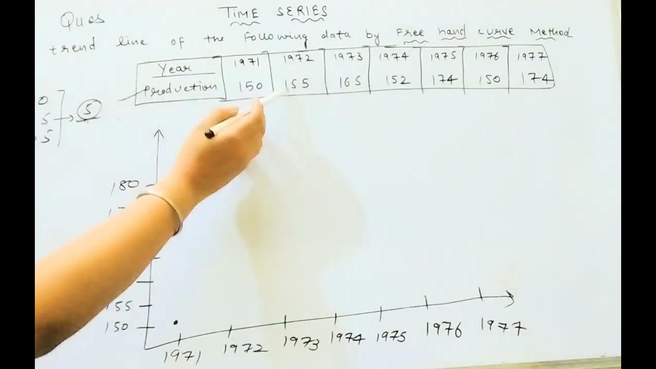 TIME SERIES|FREE HAND CURVE METHOD| BBA ,BCA ,MBA - YouTube