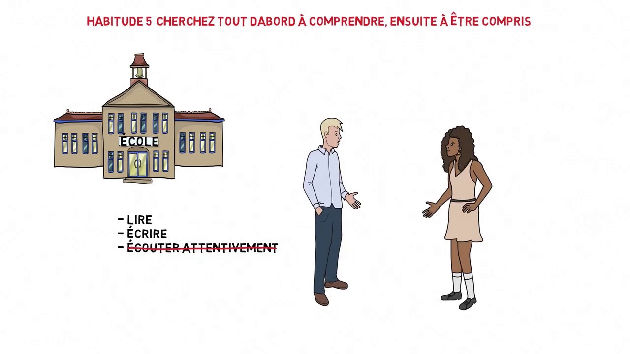 Les 7 habitudes de ceux qui réalisent tout I Stephen Covey - YouTube