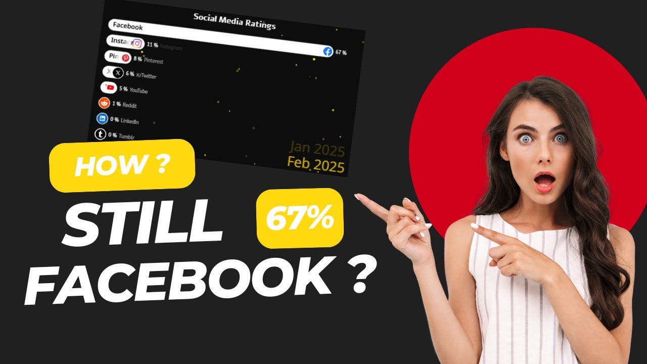 How Did Facebook Dominate Social Media From 2009 to 2025? - YouTube