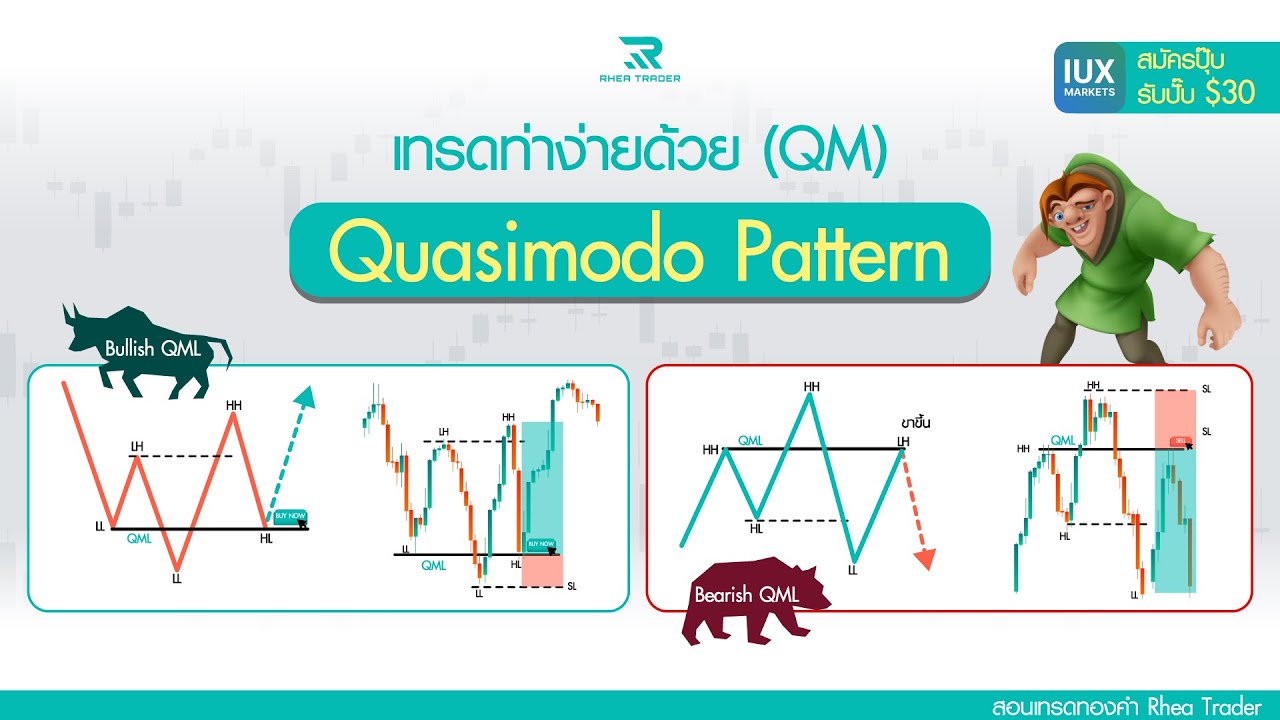 สอนเทรดทองคำ QM Quasimodo Pattern EP.11 - YouTube
