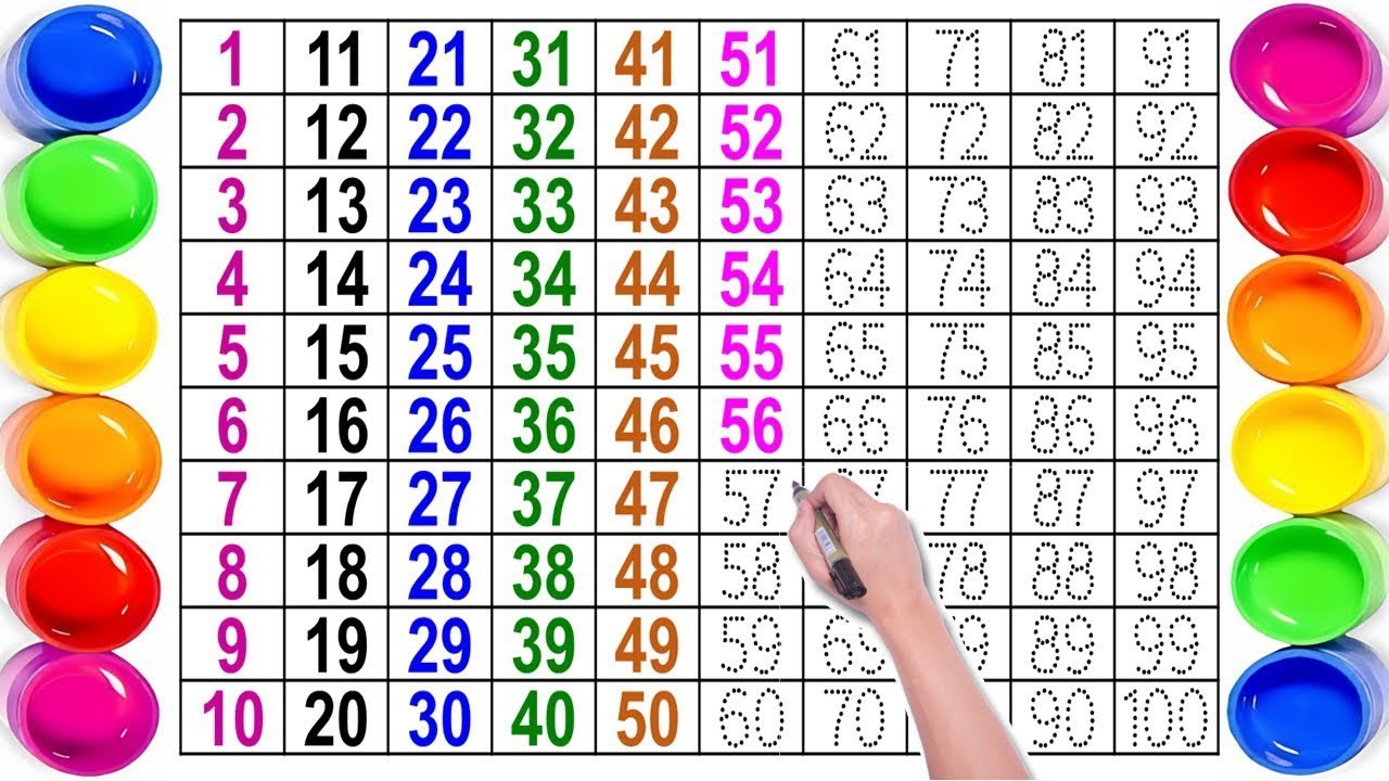 1 से 100 तक गिनती | एक से सौ तक गिनती | Learn Numbers | 1 to 100 ...