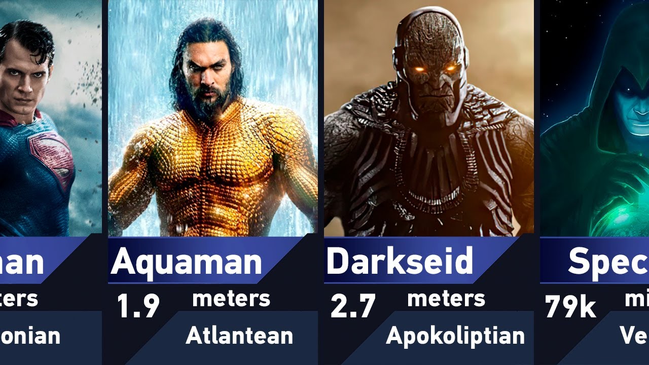 DC: Size Comparison - YouTube