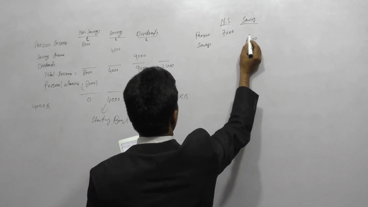 ACCA P6 UK | Income Tax Examples | AccountancyTube.com - YouTube